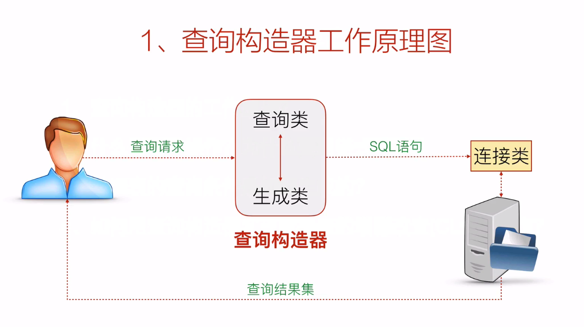 【thinkphp5数据库thinkphp5模型】第二节：thinkphp的查询构造器，thinkphp查询构造器操作数据库 航行学园