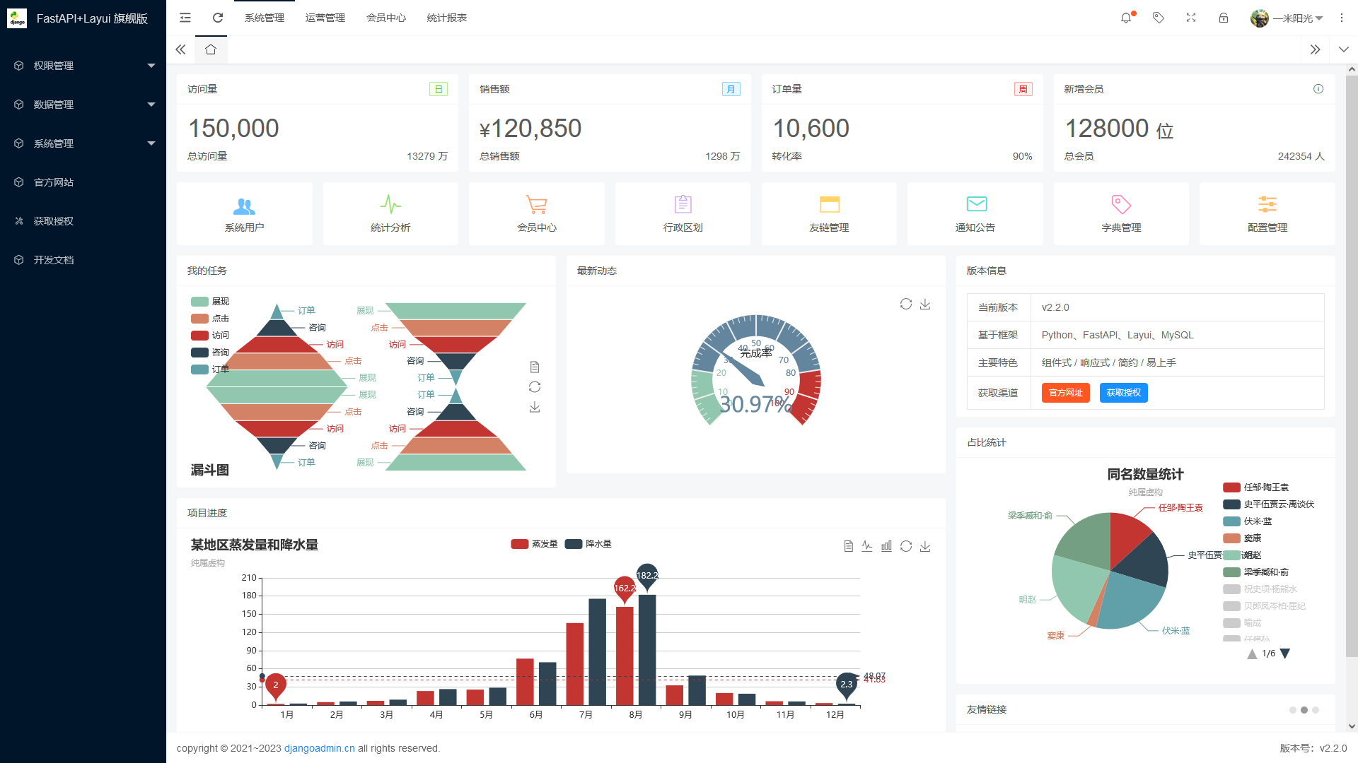 FastAPI-Layui-Admin首页、文档和下载 - 基于 FastAPI+Layui 的敏捷开发框架 - OSCHINA - 中文开源技术交流社区