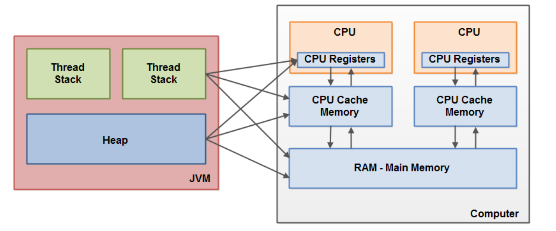 深入理解Java JMM模型-CSDN博客