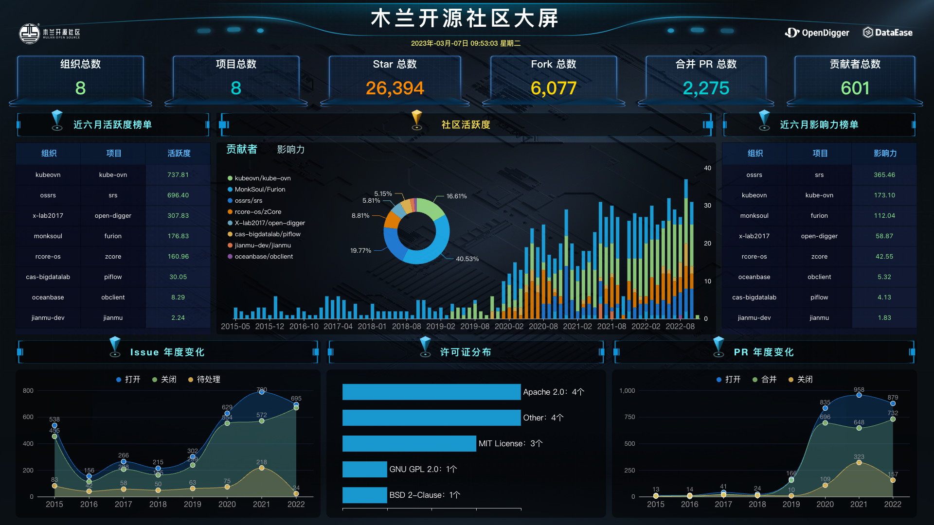 模板学堂｜DataEase图表样式解析 - FIT2CLOUD飞致云的个人空间 - OSCHINA - 中文开源技术交流社区