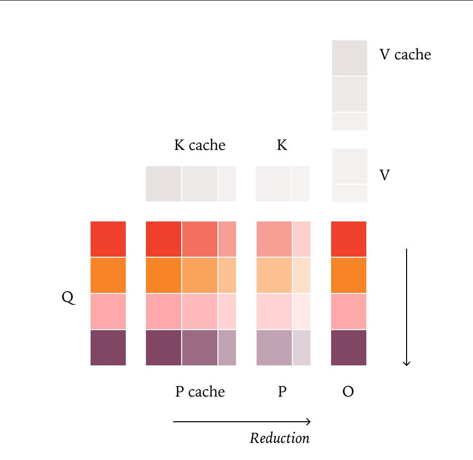 Thinking Machines Lab 发文，揭示 LLM 推理过程不确定性的真相 - OSCHINA - 中文开源技术交流社区