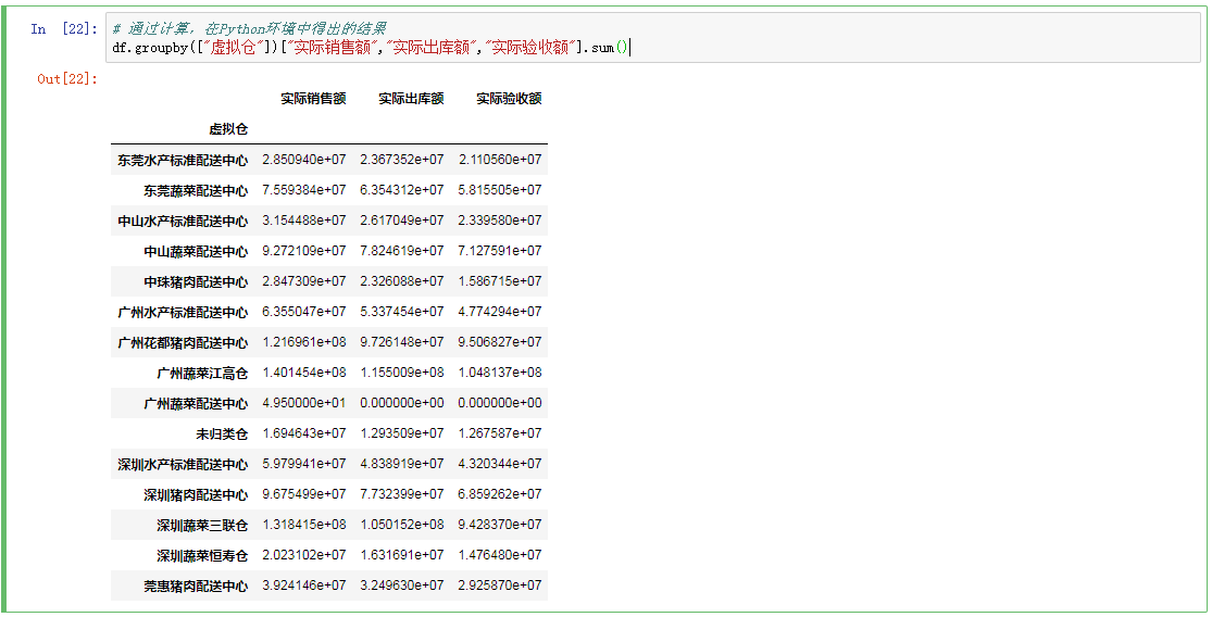 Python导出数据到excel文件python笔记:把数据导出到excel文件上 Csdn博客