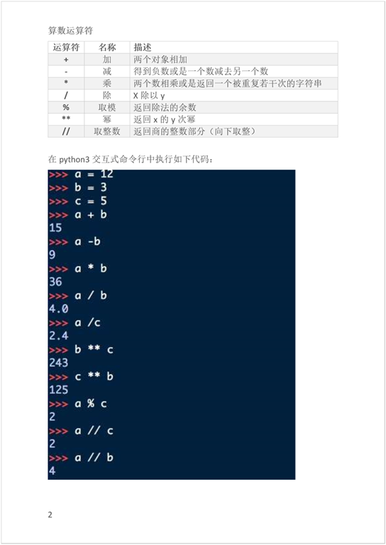 Python运算符python学习笔记03) Csdn博客