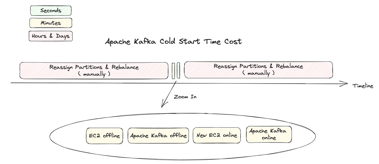 AutoMQ Kafka 云上十倍成本节约的奥秘（一）： SPOT 实例 - OSCHINA - 中文开源技术交流社区