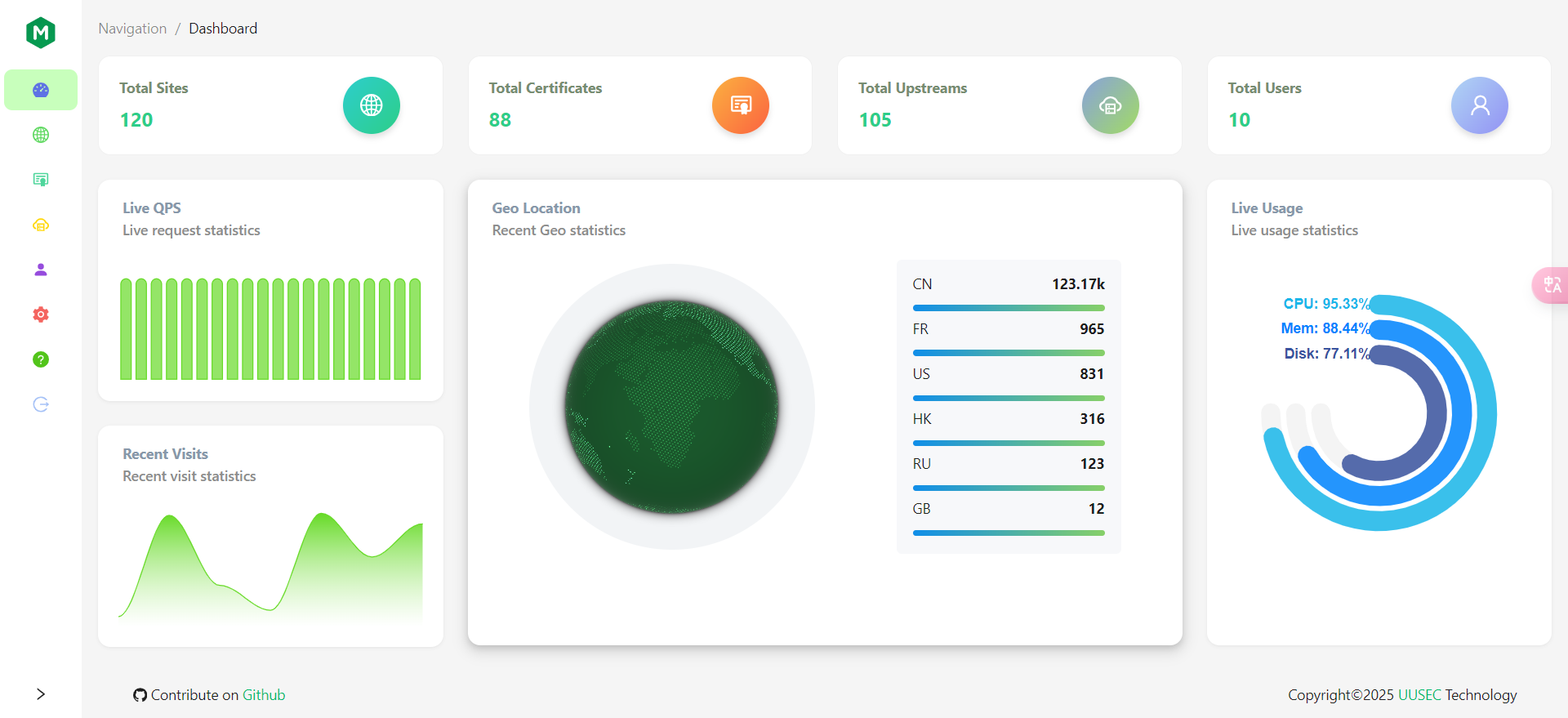 OpenResty Manager首页、文档和下载 - OpenResty 管理器 - OSCHINA - 中文开源技术交流社区