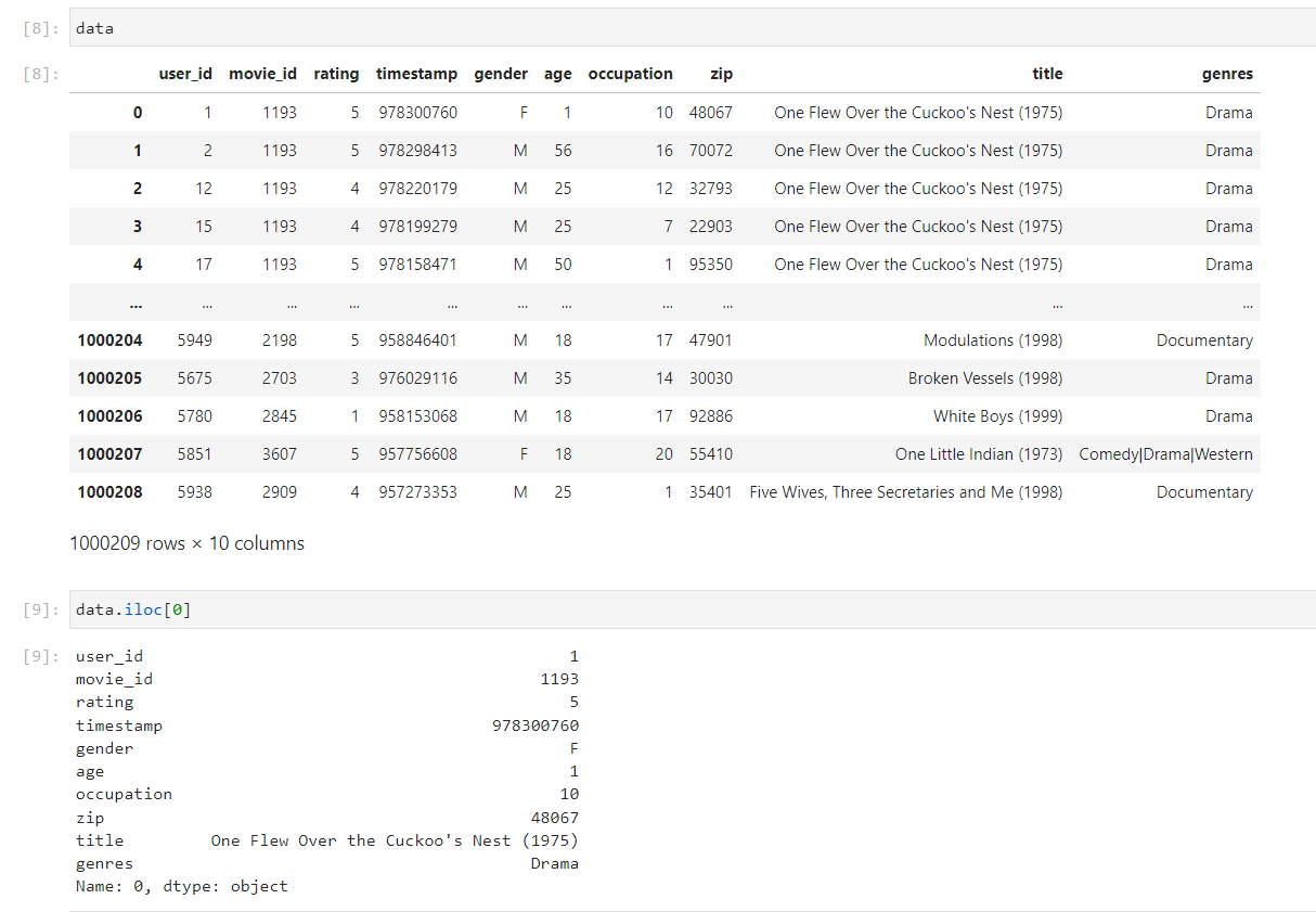 Python数据分析笔记(3) - wfifi的个人页面 - OSCHINA - 中文开源技术交流社区