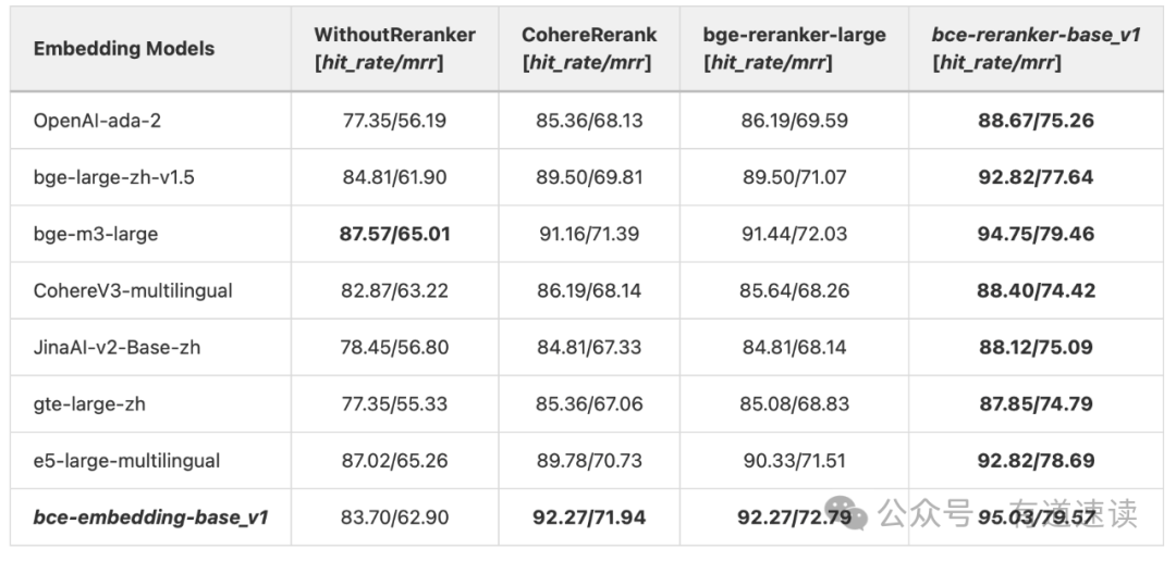 QAnything之BCEmbedding技术路线 - OSCHINA - 中文开源技术交流社区