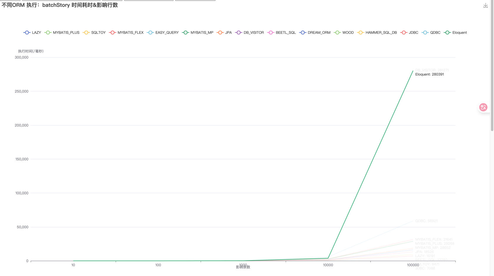 【Java orm 框架对比】十四新增 gaarason/database-all 框架对比 - OSCHINA - 中文开源技术交流社区