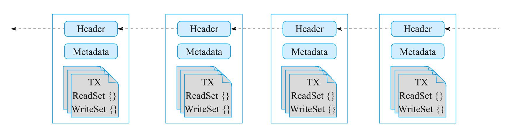 Hyperledger Fabric 核心概念与组件-CSDN博客