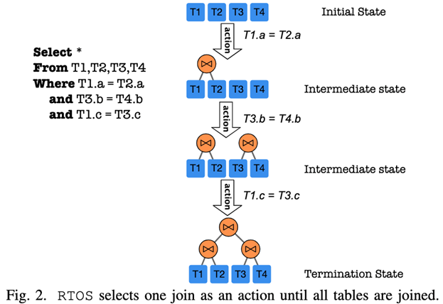 一种将 Tree-LSTM 的强化学习用于连接顺序选择的方法【SQL查询】 - 墨天轮