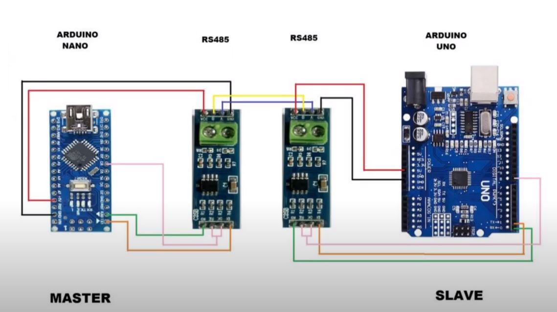 Arduino RS485连接方法 | 航行学园