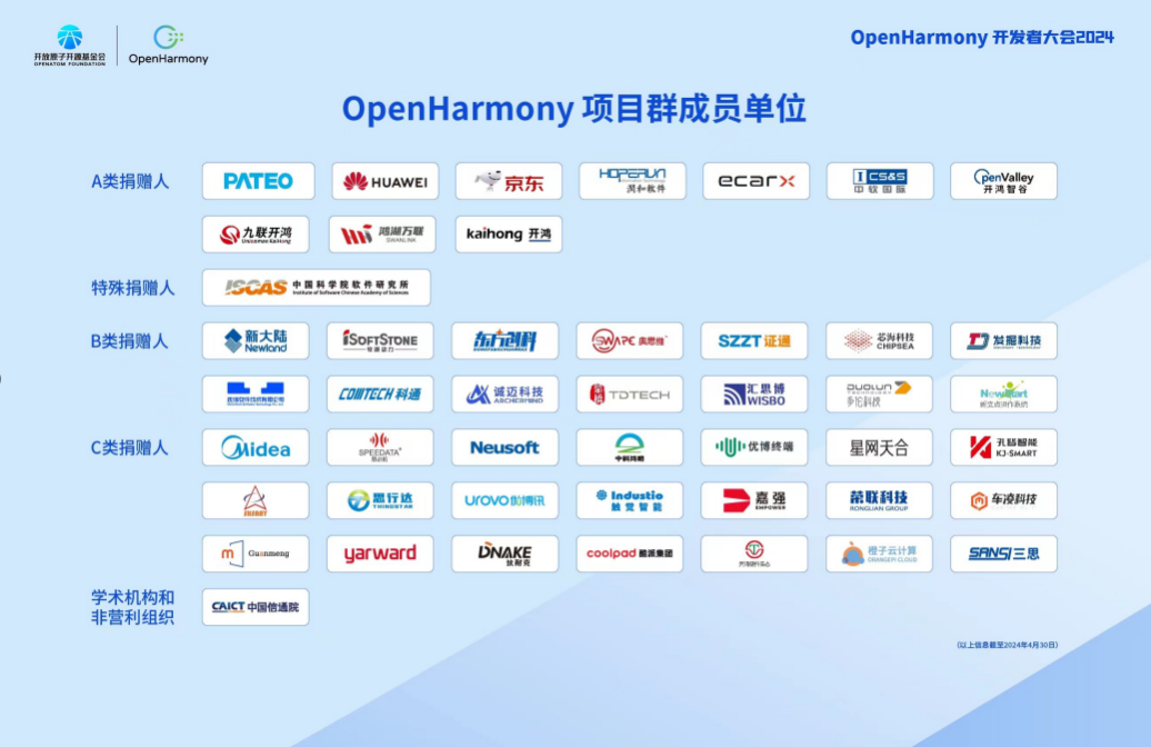 直击 OpenHarmony 开发者大会 2024：OpenHarmony 4.1 Release 版本根技术特性解读 - OSCHINA - 中文开源技术交流社区