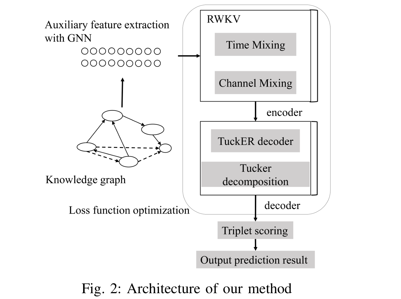 RWKV 社区六月动态：多次亮相高规格活动，适合混合架构的新特性发布 - OSCHINA - 中文开源技术交流社区
