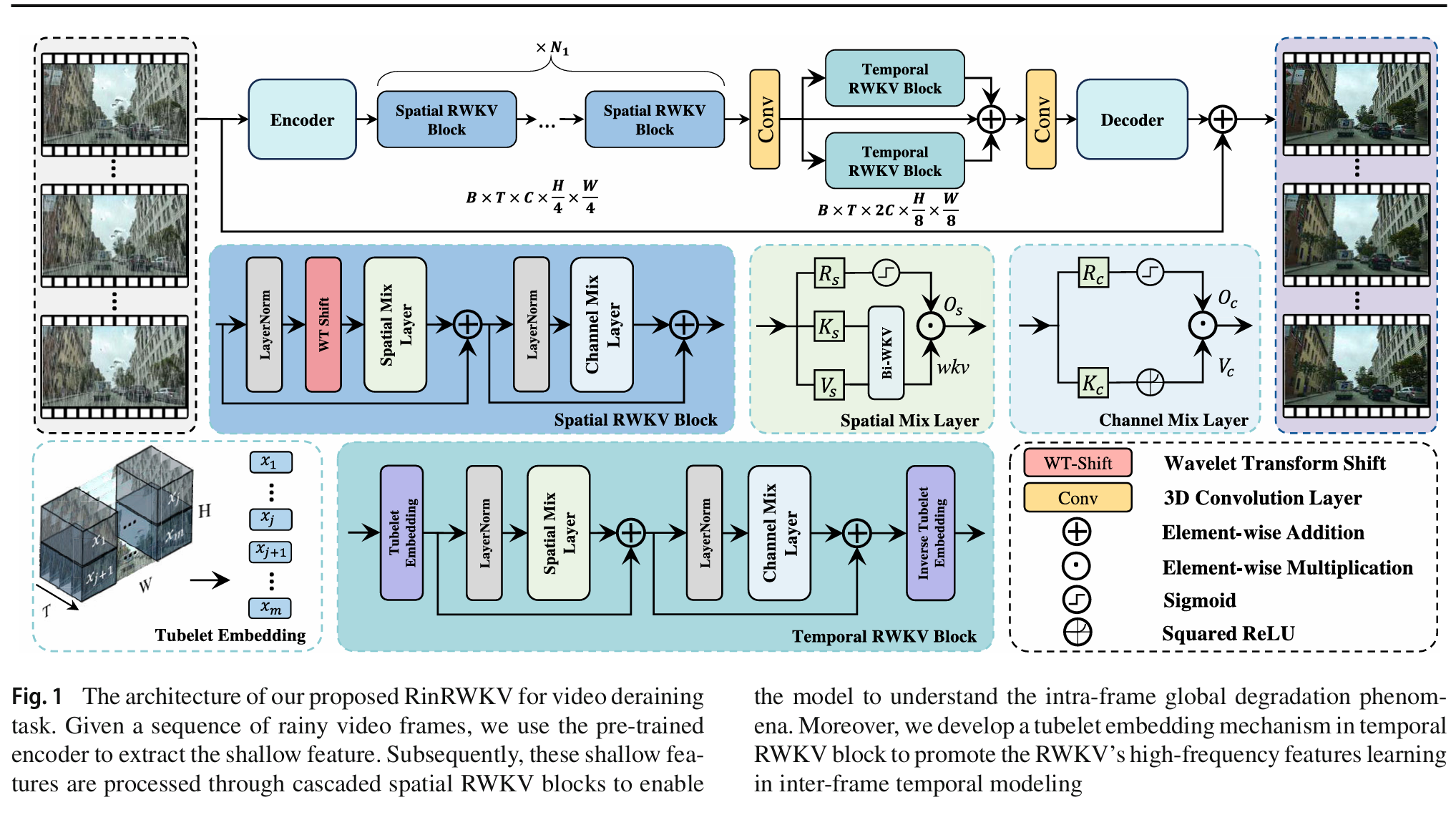 RWKV 社区五月动态：多篇高质量论文、RWKV-8 第一个新特性公布！ - OSCHINA - 中文开源技术交流社区