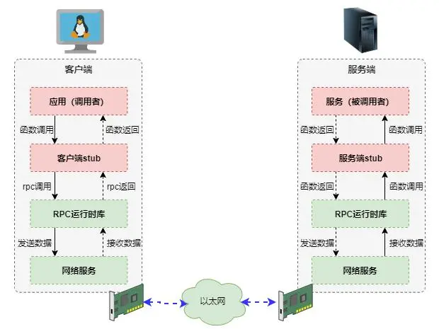 eBPF 助力 NAS 分钟级别 Pod 实例溯源｜得物技术 - OSCHINA - 中文开源技术交流社区