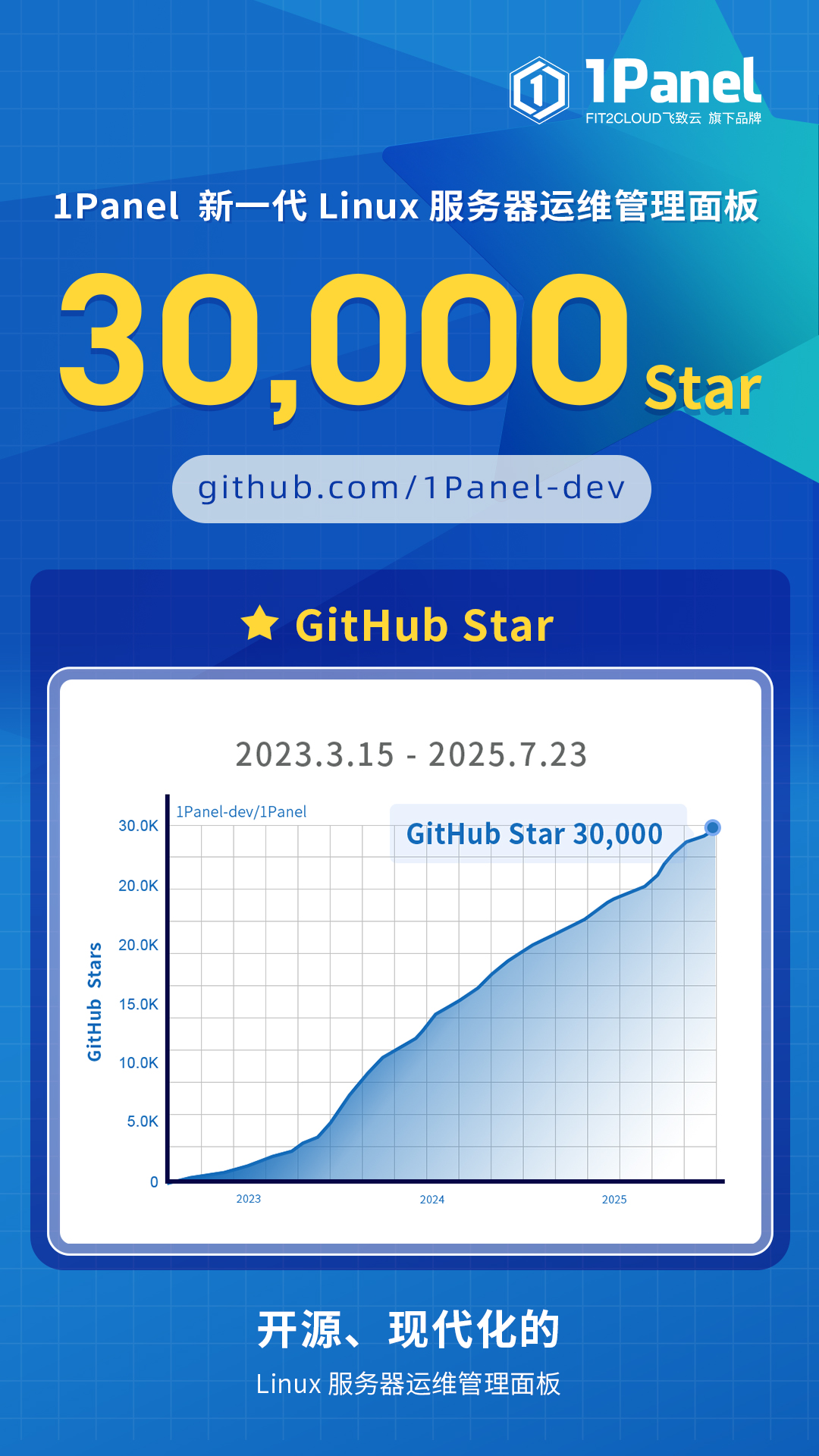 里程碑 | 1Panel开源面板GitHub Star数量突破30,000个！ - OSCHINA - 中文开源技术交流社区