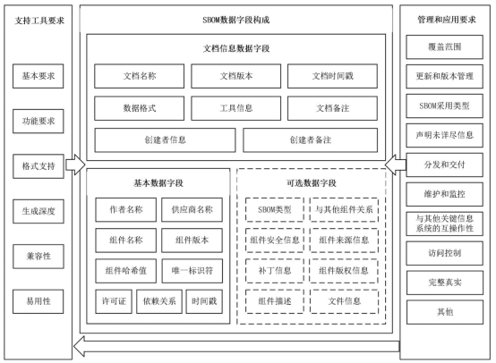 筑牢软件供应链安全屏障，链图·SBOM管理服务平台重磅来袭 - OSCHINA - 中文开源技术交流社区