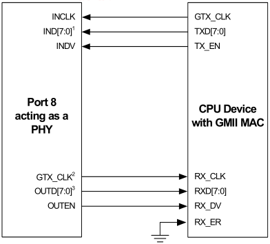Marvell车载以太网交换机芯片88Q5050 - 背包旅行码农 - OSCHINA - 中文开源技术交流社区