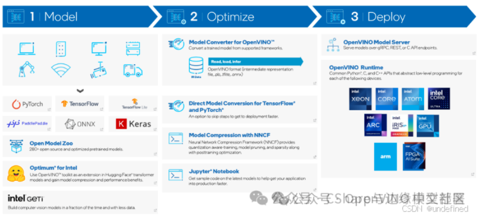 在Labview平台调用OpenVINO™ C# API部署PaddleOCR v5模型 - OSCHINA - 中文开源技术交流社区