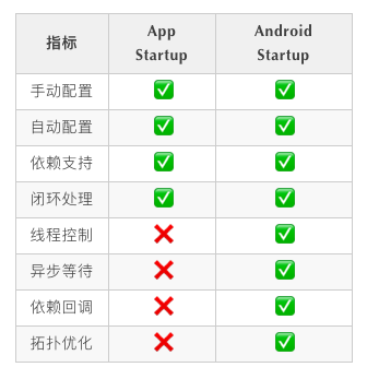 Android Startup首页、文档和下载 - 组件初始化框架 - OSCHINA - 中文开源技术交流社区
