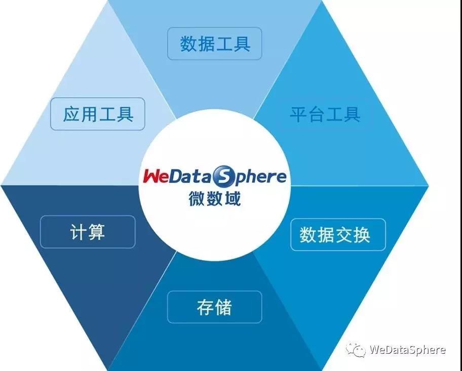 Exchangis V1.0.0 版本发布--一款开源的轻量级数据交换平台 - OSCHINA - 中文开源技术交流社区
