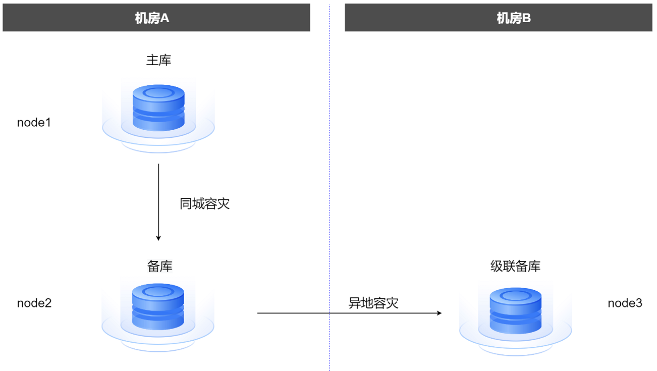 数据库 - 开源博客 - OSCHINA - 中文开源技术交流社区