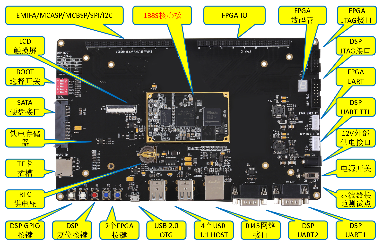 XQ138AS-EVM TI OMAPL138+FPGA DSP+ARM+FPGA开发板 - OSCHINA - 中文开源技术交流社区