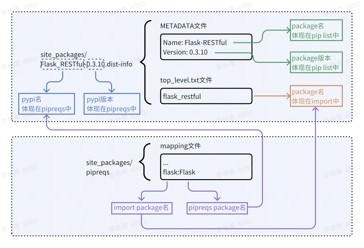 Python Package浅析 - OSCHINA - 中文开源技术交流社区