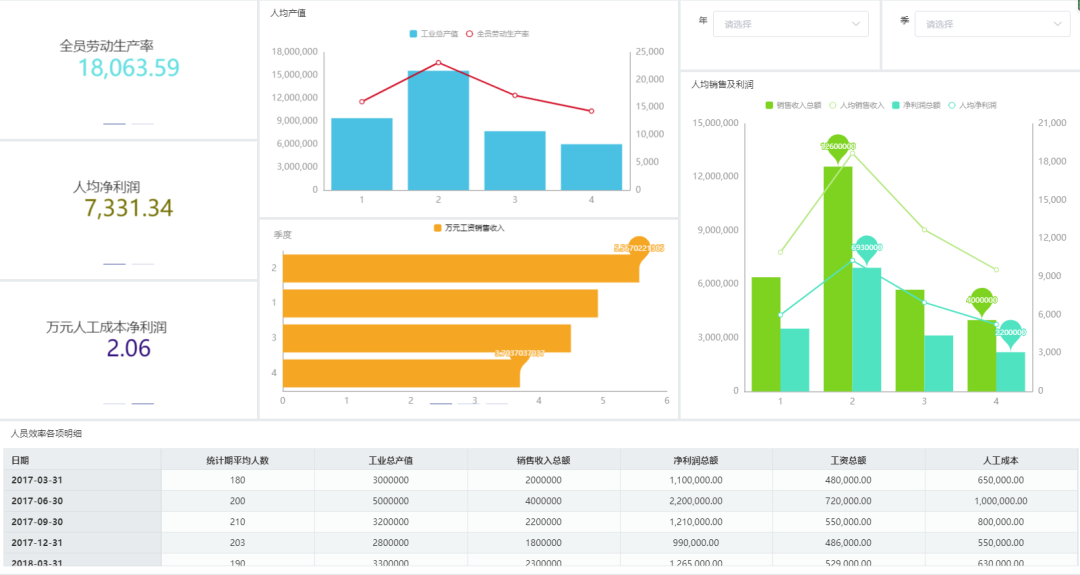 制造业如何借助BI提高人力资源管理效率？_ITPUB博客