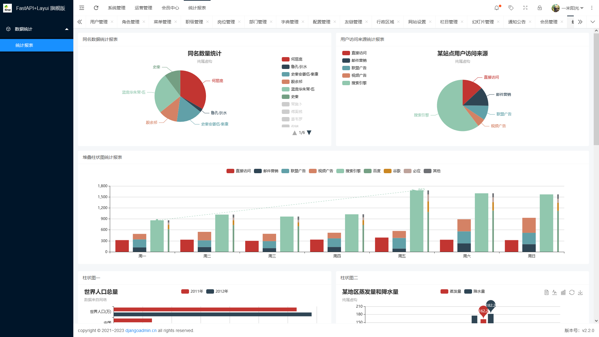 FastAPI-Layui-Admin首页、文档和下载 - 基于 FastAPI+Layui 的敏捷开发框架 - OSCHINA - 中文开源技术交流社区