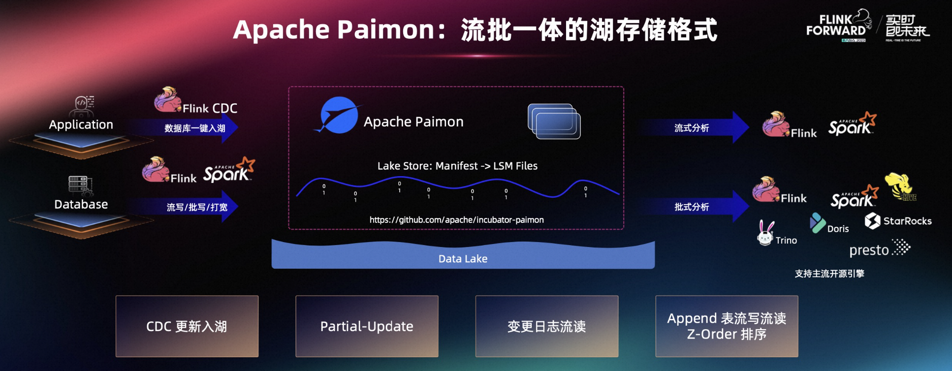 Apache Paimon:Streaming Lakehouse is Coming - Flink_China的个人空间 - OSCHINA - 中文开源技术交流社区