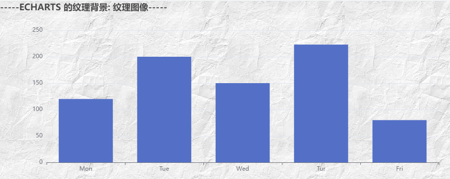 echarts 柱状图如何生成背景纹理？ - OSCHINA - 中文开源技术交流社区