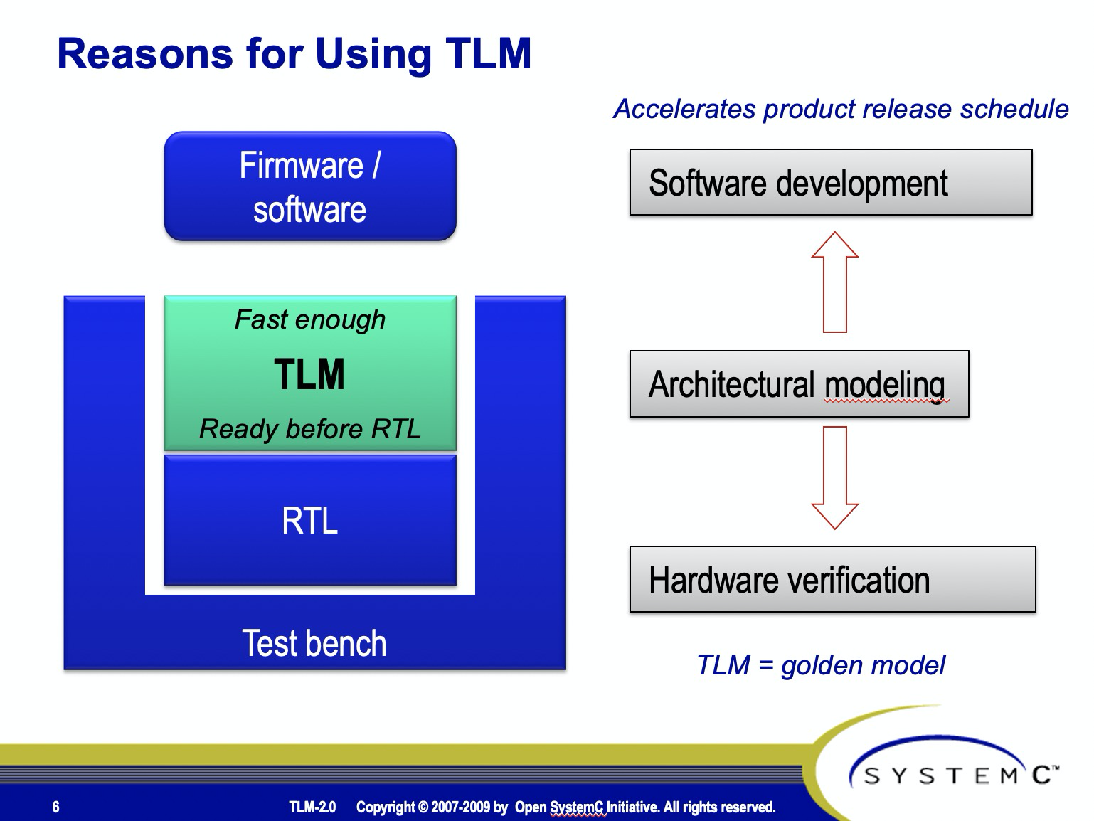 事务级建模（TLM）简介 - OSCHINA - 中文开源技术交流社区