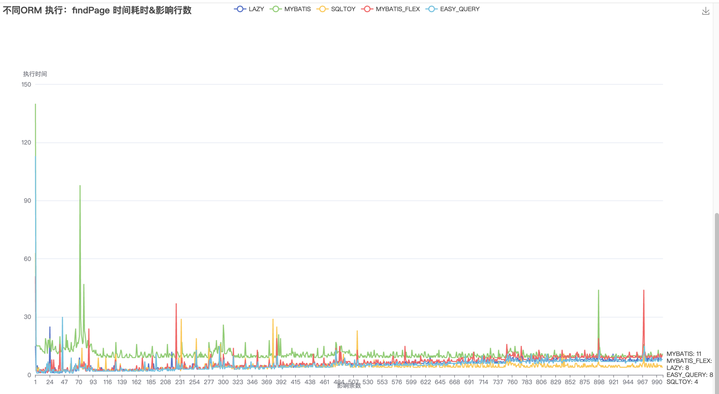 【比较mybatis、lazy、sqltoy、mybatis-flex、easy-query】（三） - OSCHINA - 中文开源技术交流社区