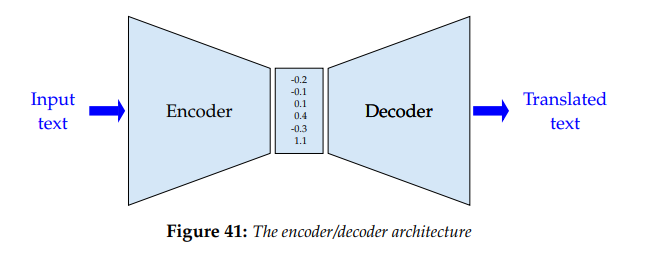 Embedding技术与应用 (2) ：神经网络的发展及现代Embedding方法简介 - OSCHINA - 中文开源技术交流社区
