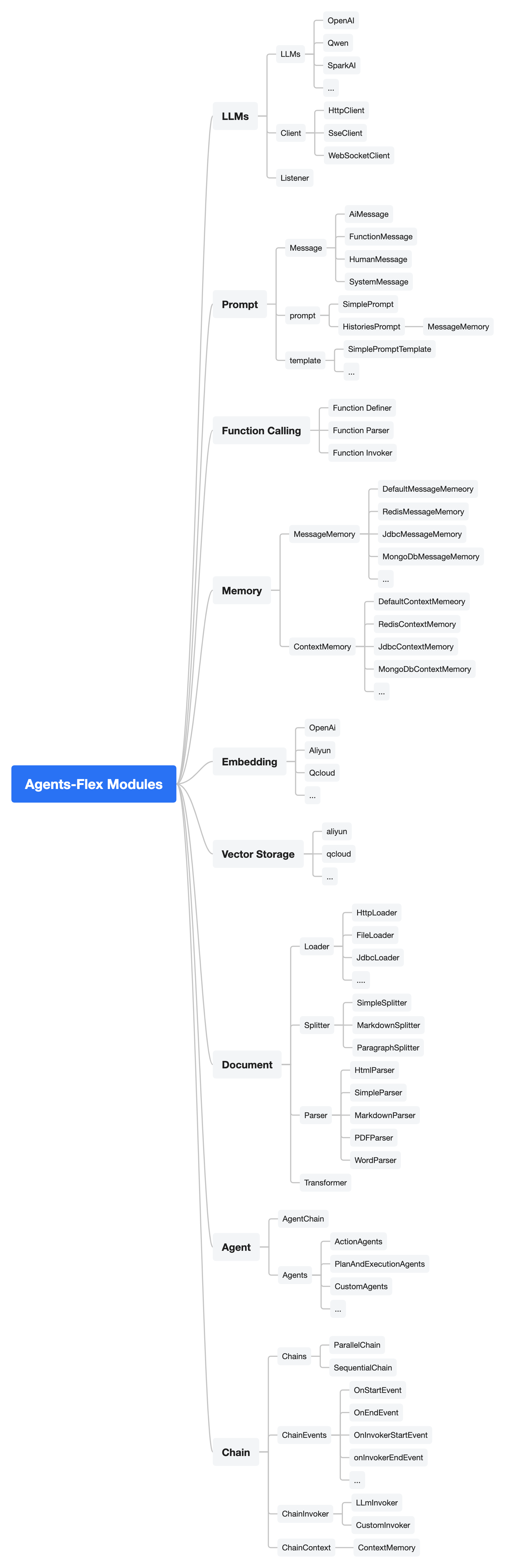 一个使用 Java 开发的 LLM 应用开发框架，Agents-Flex alpha.2 发布 - OSCHINA - 中文开源技术交流社区