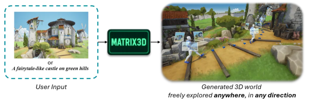 昆仑万维开源 Matrix-3D 大模型 - OSCHINA - 中文开源技术交流社区