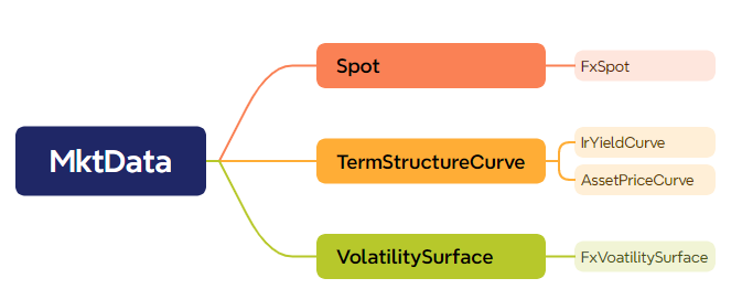 DolphinDB 面向金融交易与定价的统一数据模型 - OSCHINA - 中文开源技术交流社区