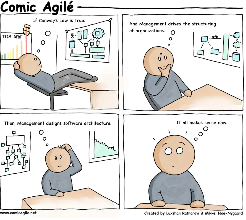 软件工程的 13 条法则 - OSCHINA - 中文开源技术交流社区