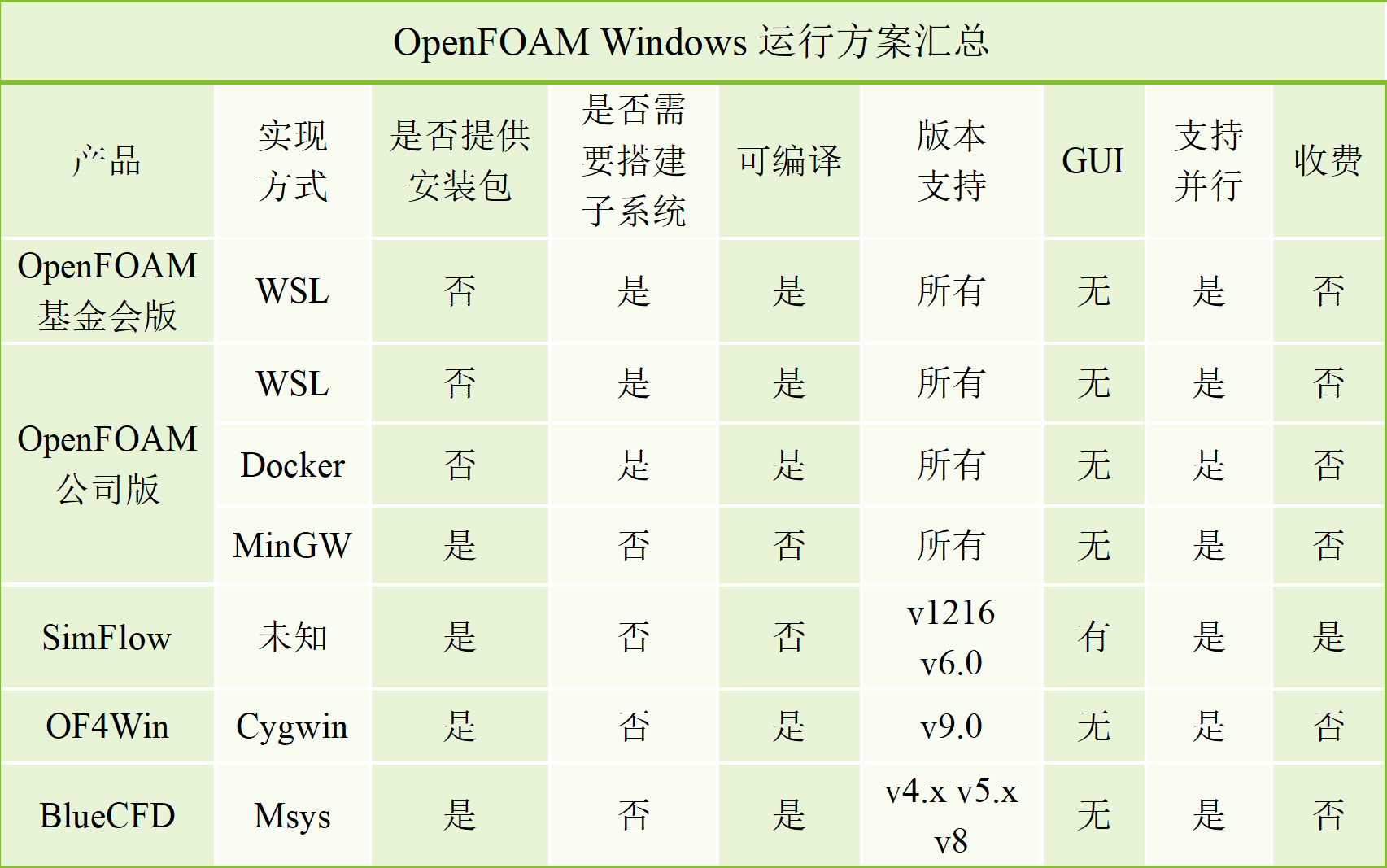 在Windows下安装运行OpenFOAM——多种方法汇总及对比 - OSCHINA - 中文开源技术交流社区