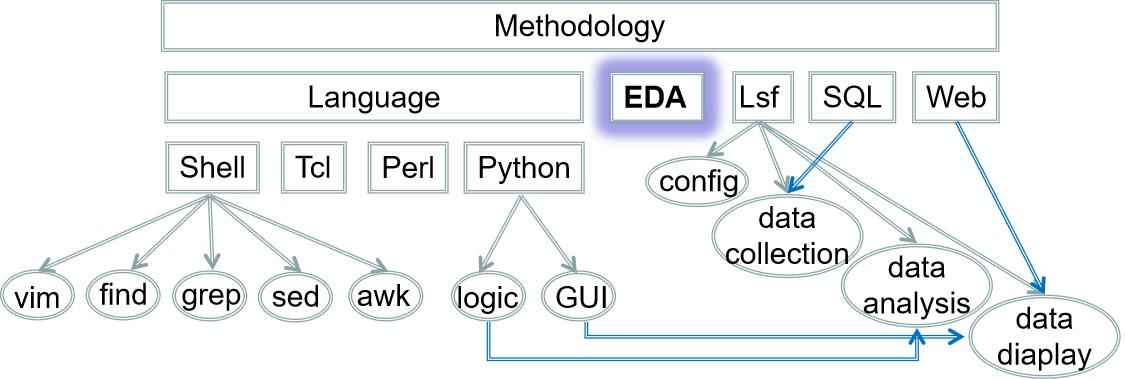 IC-CAD Methodology知识图谱 - OSCHINA - 中文开源技术交流社区