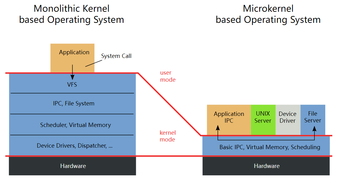 QNX® Neutrino RTOS简介 - 背包旅行码农 - OSCHINA - 中文开源技术交流社区
