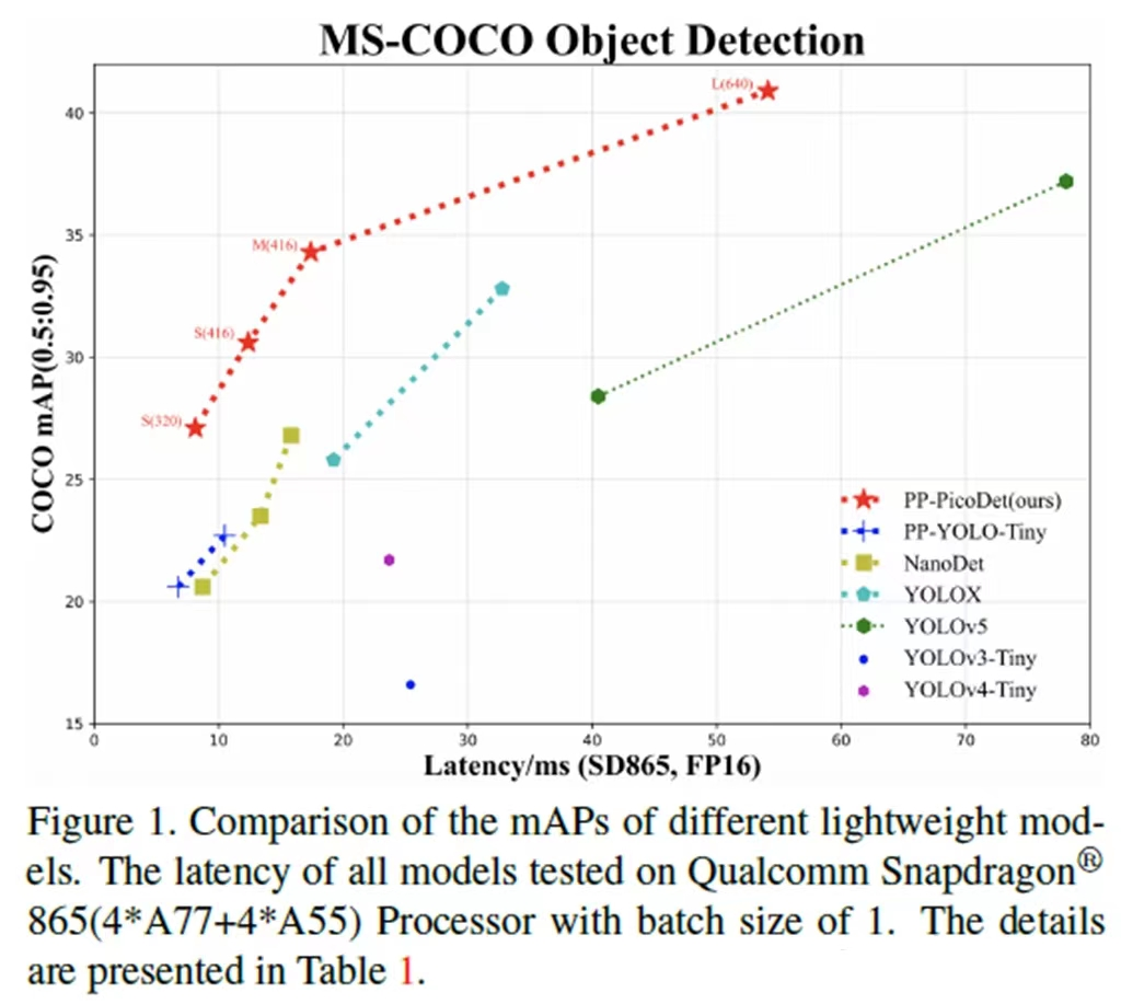 PP-Structure版面分析、表格识别使用指南 - OSCHINA - 中文开源技术交流社区