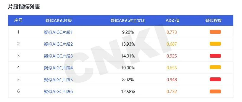 知网推出 AIGC 检测服务系统，检测论文的 AI 生成内容 - OSCHINA - 中文开源技术交流社区
