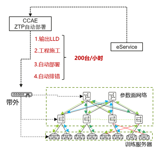 昇腾Ascend - 开源博客 - OSCHINA - 中文开源技术交流社区