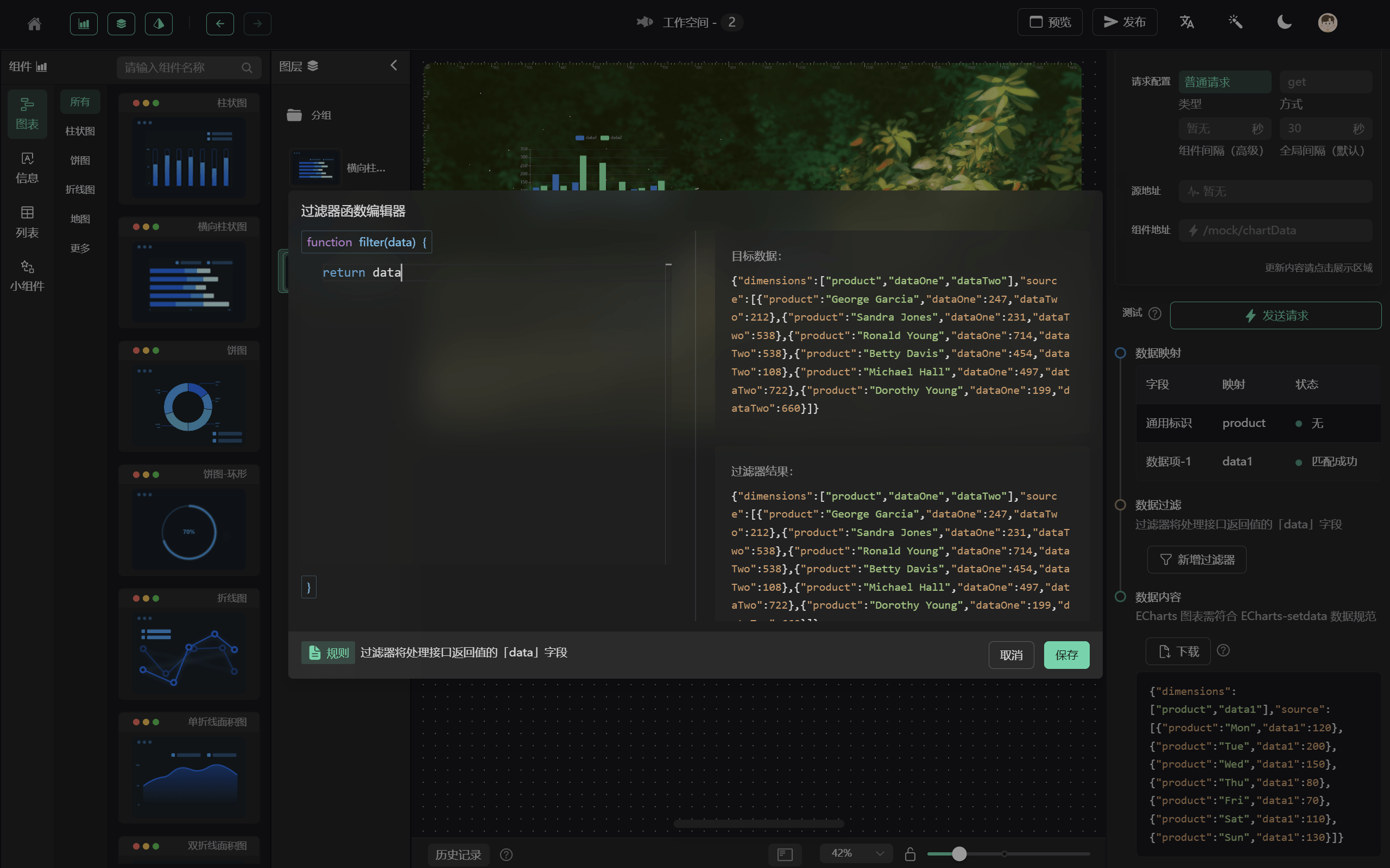 GoView 低代码数据可视化开发平台加入 Dromara 开源社区 - OSCHINA - 中文开源技术交流社区