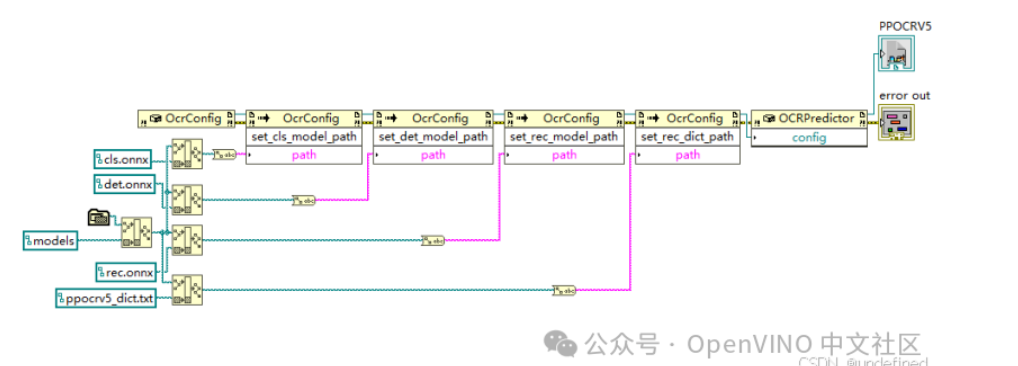 在Labview平台调用OpenVINO™ C# API部署PaddleOCR v5模型 - OSCHINA - 中文开源技术交流社区
