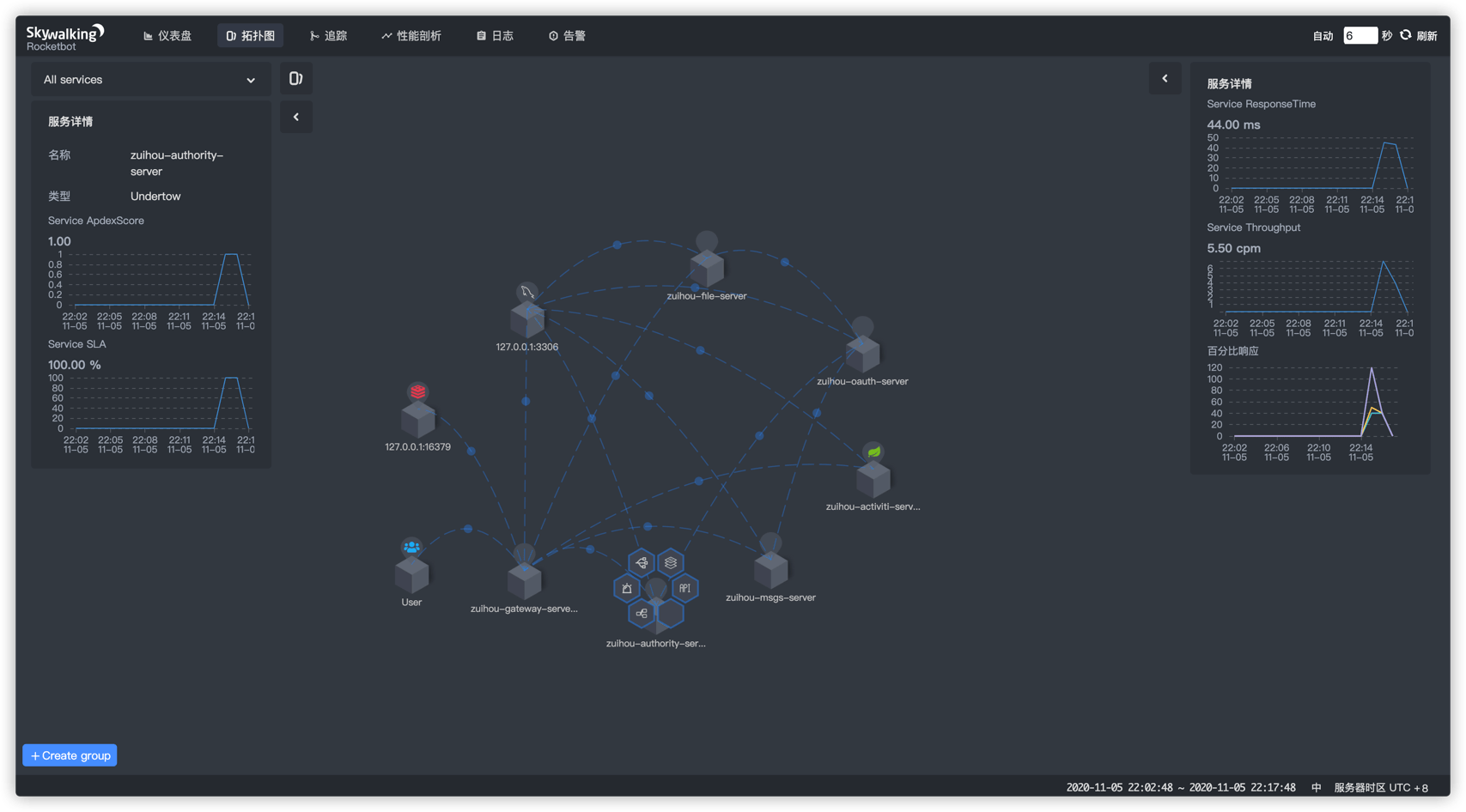lamp-cloud首页、文档和下载 - 微服务开发框架 - OSCHINA - 中文开源技术交流社区