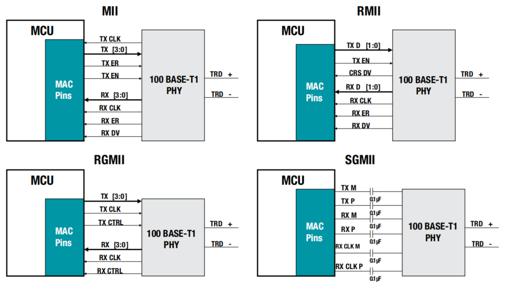 Marvell车载以太网交换机芯片88Q5050 - 背包旅行码农 - OSCHINA - 中文开源技术交流社区