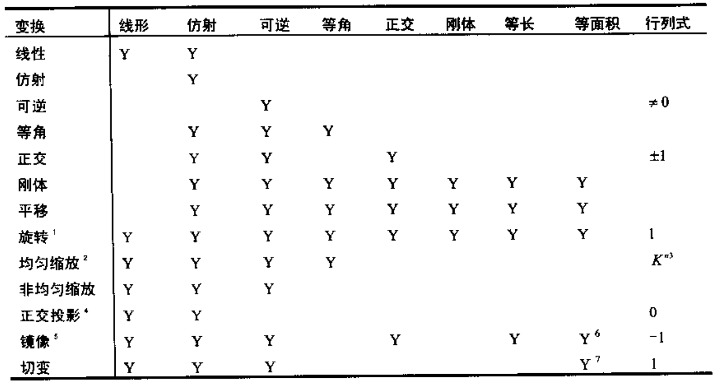 gl-matrix 常见运算-CSDN博客